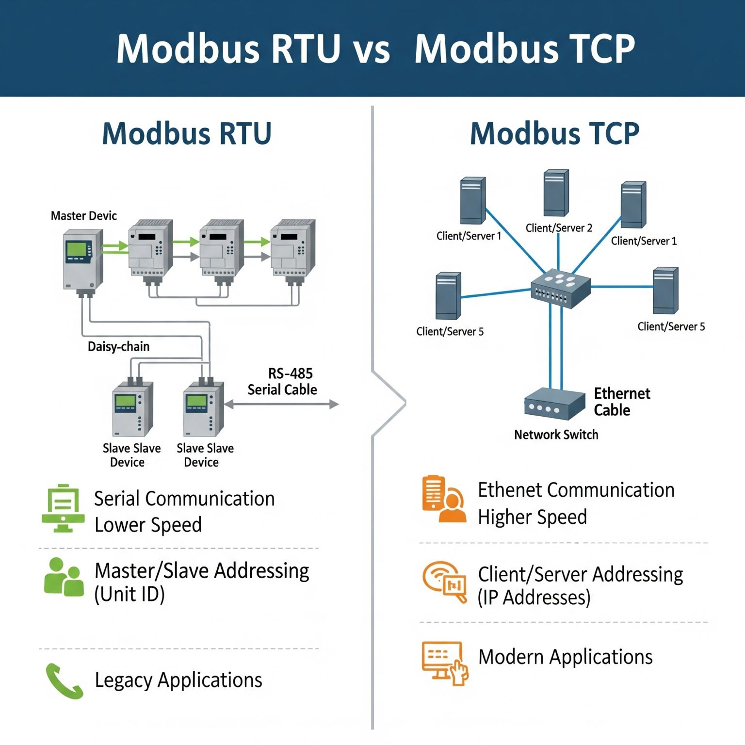 Why is Modbus Still Alive in 2025? - Interesting Automation