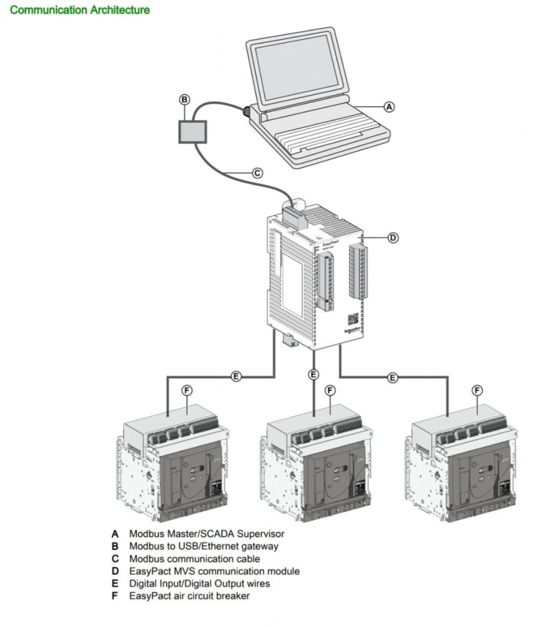 Schneider EasyCom Communication Module for EasyPact MVS – Smart ...